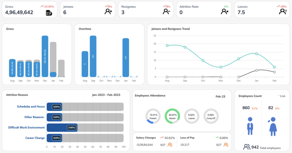 Comprehensive HR Management Software | All-in-One Solution